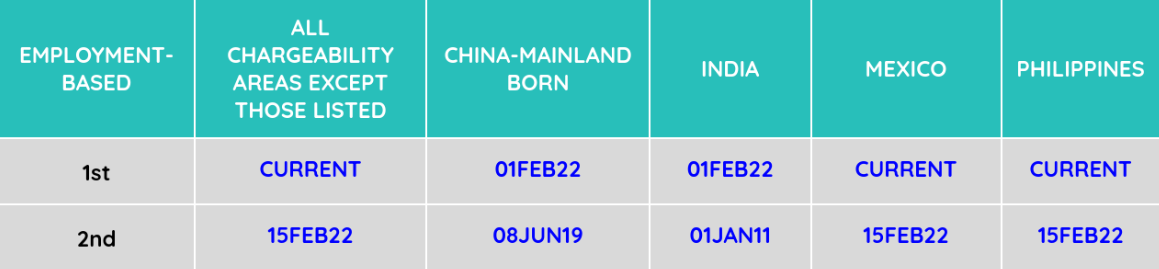 VISA BULLETIN: May 2023. Learn about your priority date. - Passright