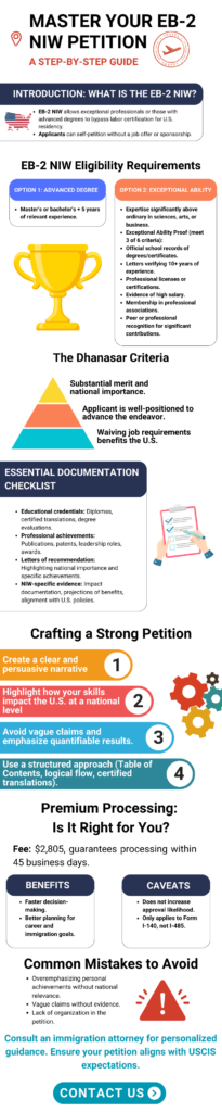 How to Successfully Prepare for the EB-2 NIW (National Interest Waiver ...
